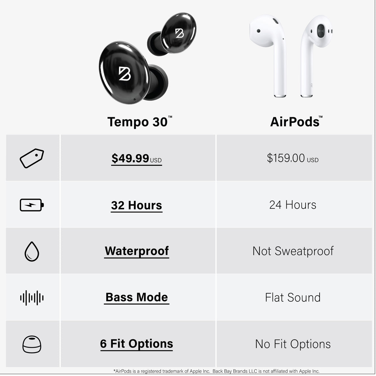 Tempo 30 Truly Wireless Earbuds- Deep Bass with 32 Total Hours of ...
